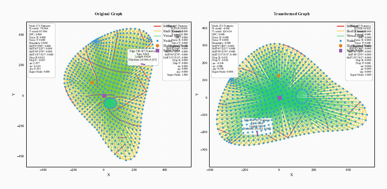 Structural Node Analysis Data | PDF