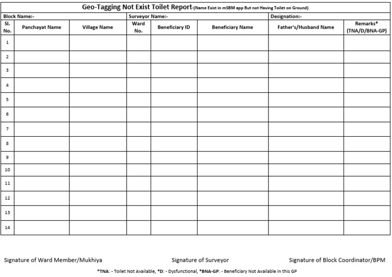 Format for Geo-Tagging | PDF