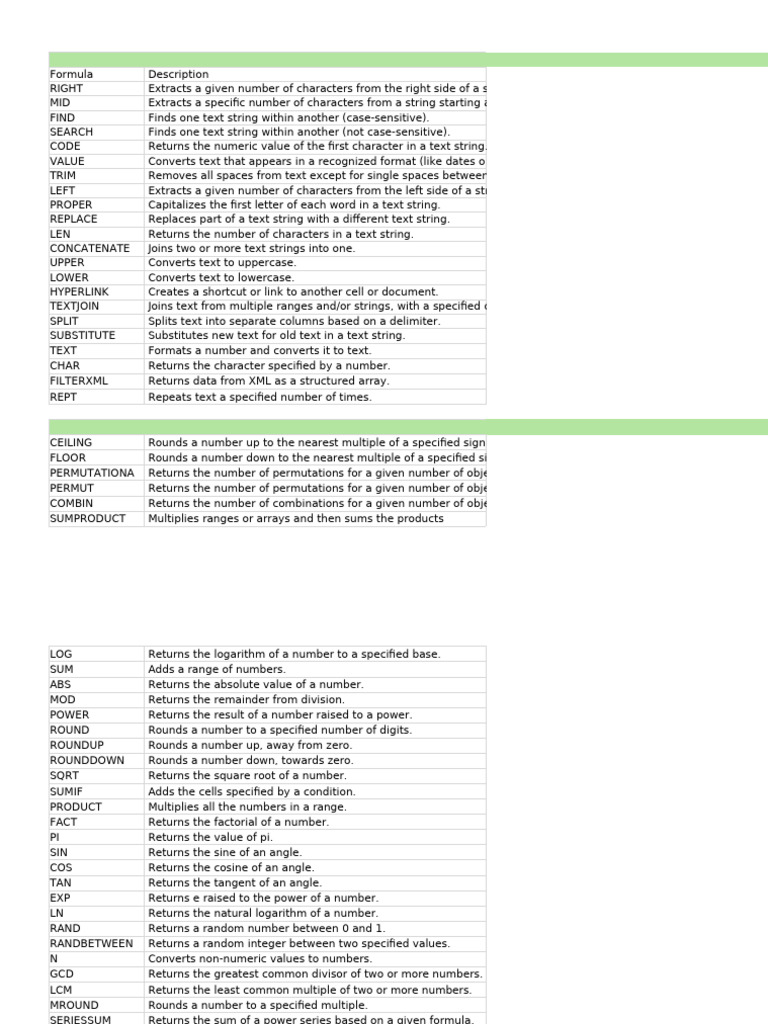 Excellent - Shortcuts and Formulas - Updated Now | PDF | Internal Rate ...