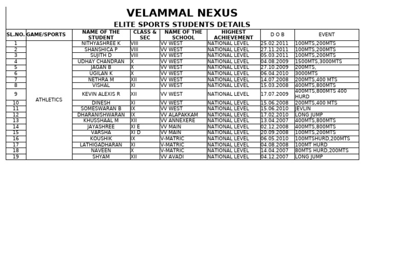 Game Wise Elite Student Name List | PDF