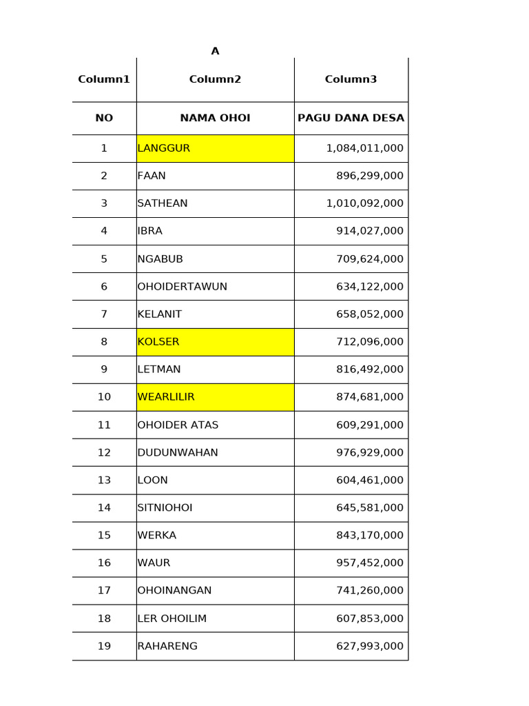 PENGALOKASIAN DANA DESA (EARMAK n NON EARMARK) | PDF