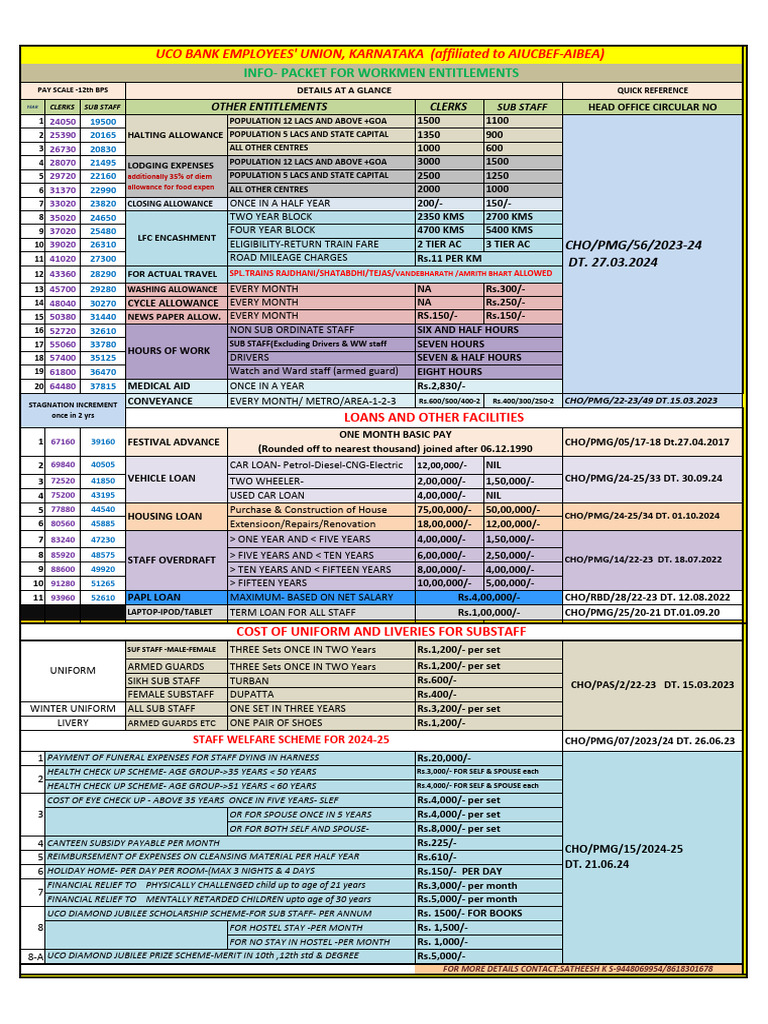 Award Staff Info-Packet Latest-24 | PDF