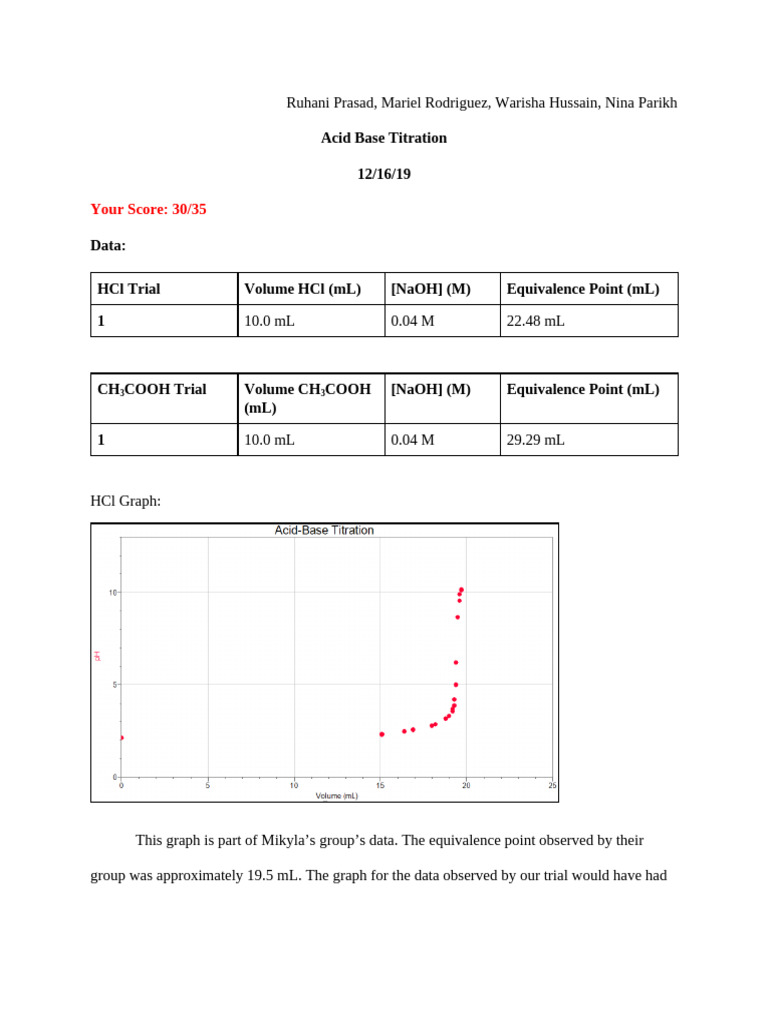 Acid-Base Titration Lab Results | PDF | Titration | Chemistry