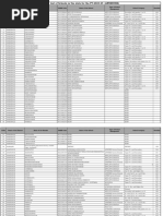 AP Model Schools List | PDF