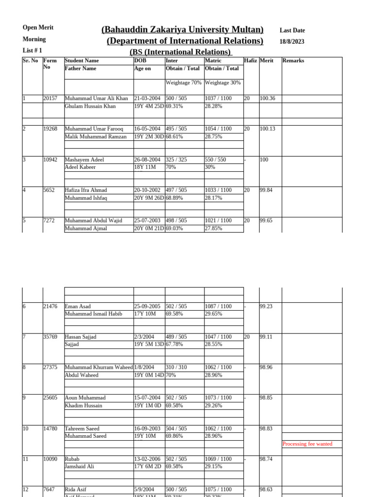 0954-BSIR 1st Merit List | PDF