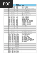 Gad Monthly Integration | PDF | Teachers | Communication