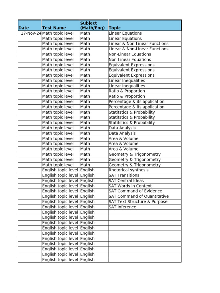 SAT-Score-Analysis | PDF | Mathematics | Statistics