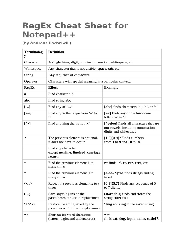 RegEx Cheat Sheet for Notepad | PDF | Regular Expression | Bracket RegEx Cheat Sheet for Notepad | PDF | Regular Expression | Bracket