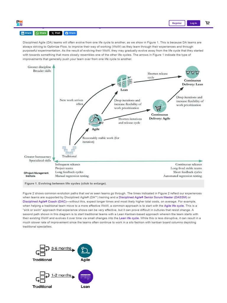 Evolving Your Team’s Life Cycle | PDF | Agile Software Development
