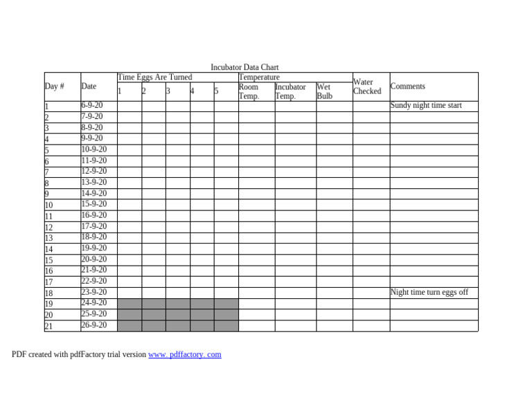 Incubator Data Chart | PDF