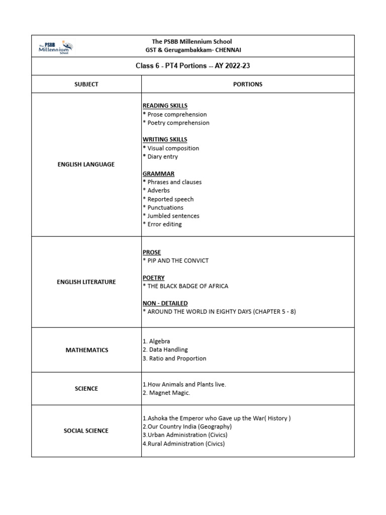 PT4 STD 6-8 Assessment Portions 2022-23xlsx - 6 PT41672761606 | PDF