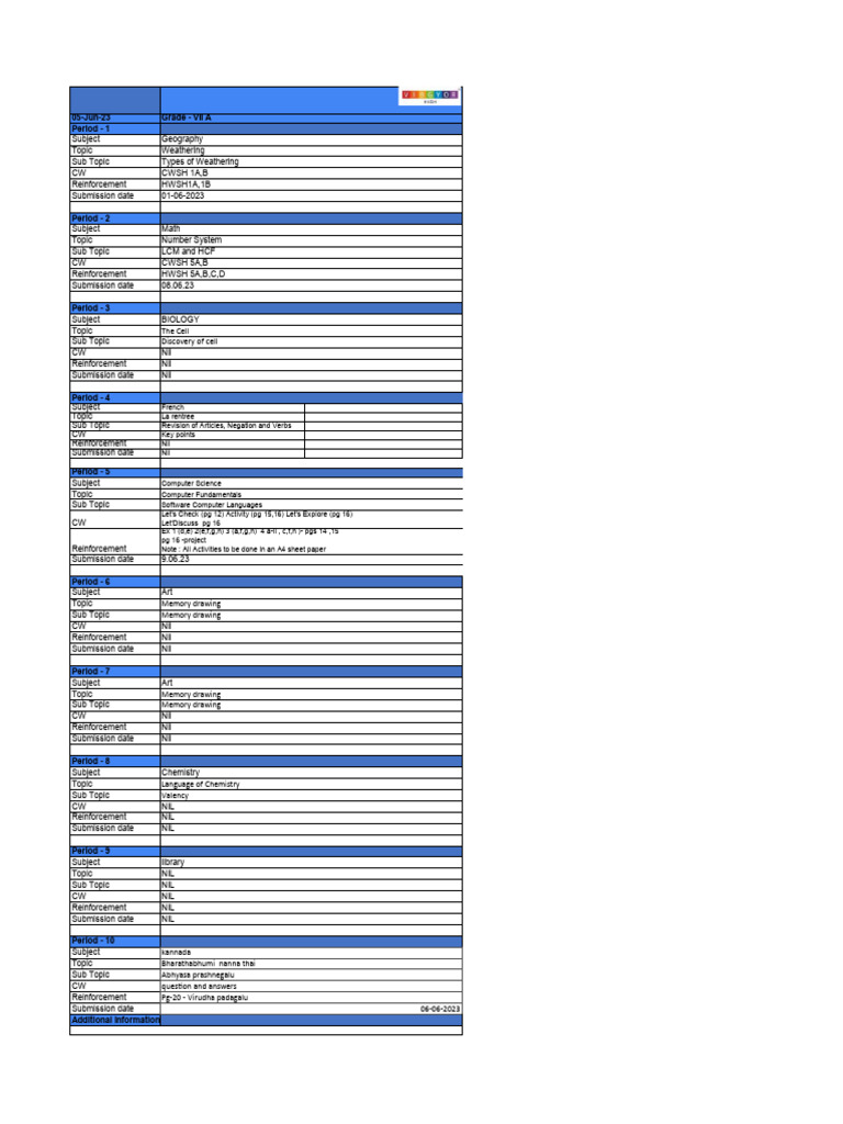 7a - Daily Communication - 5-6-23 | PDF