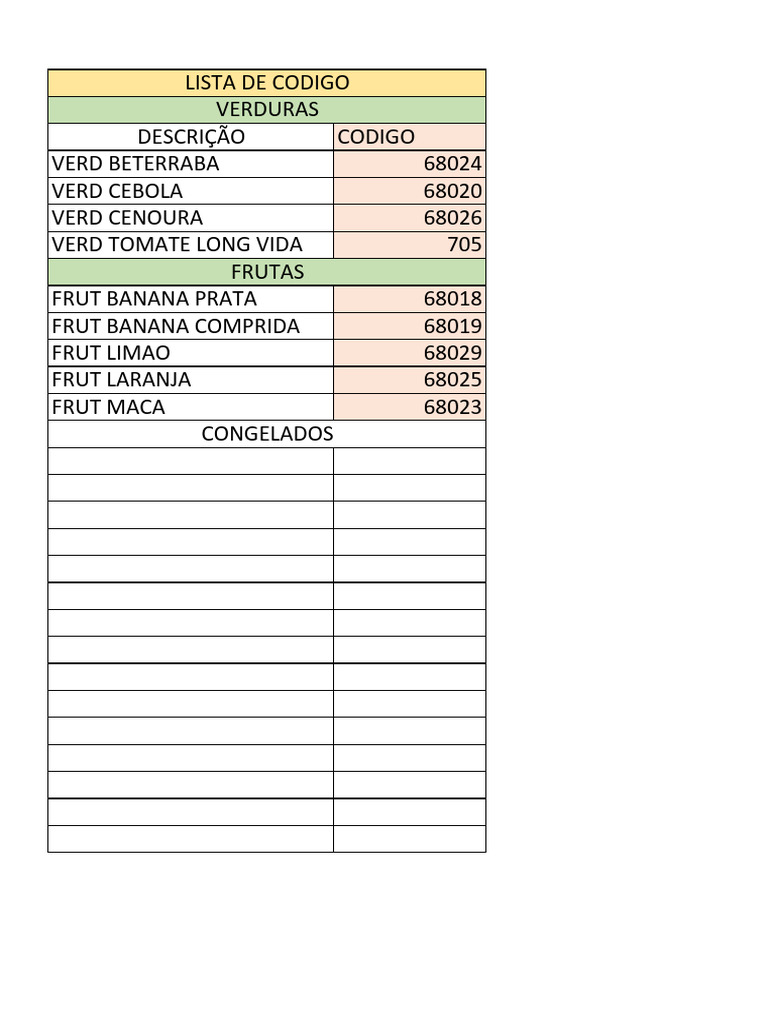 Lista de Codigos de Produtos | PDF
