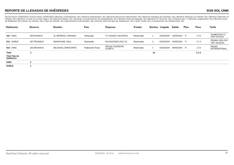 Reporte de Llegadas Despues Del Cierre | PDF