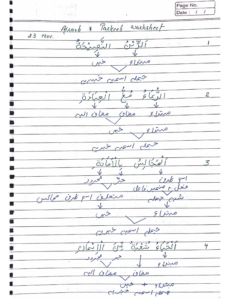 Hadith Tarkeeb | PDF