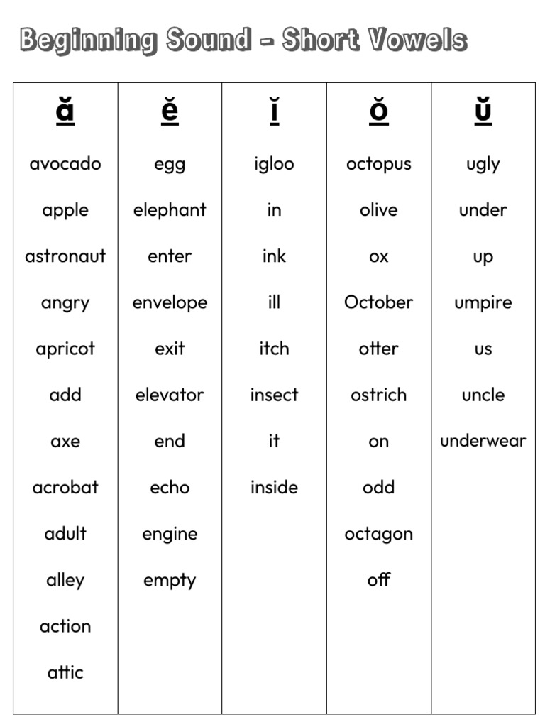 Short Vowels | PDF