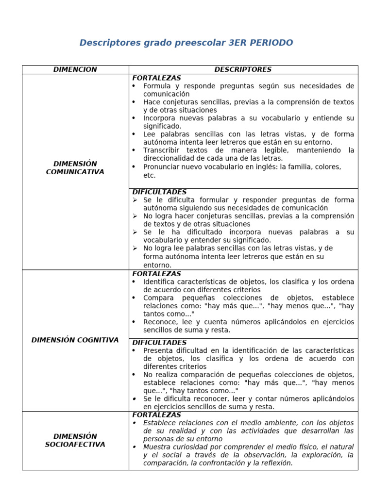 Descriptores Grado Preescolar III Trimestre | PDF
