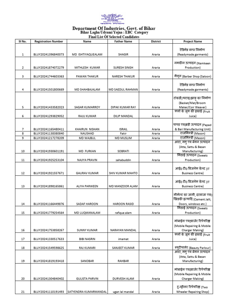 EBC Final (1) | PDF | Foods
