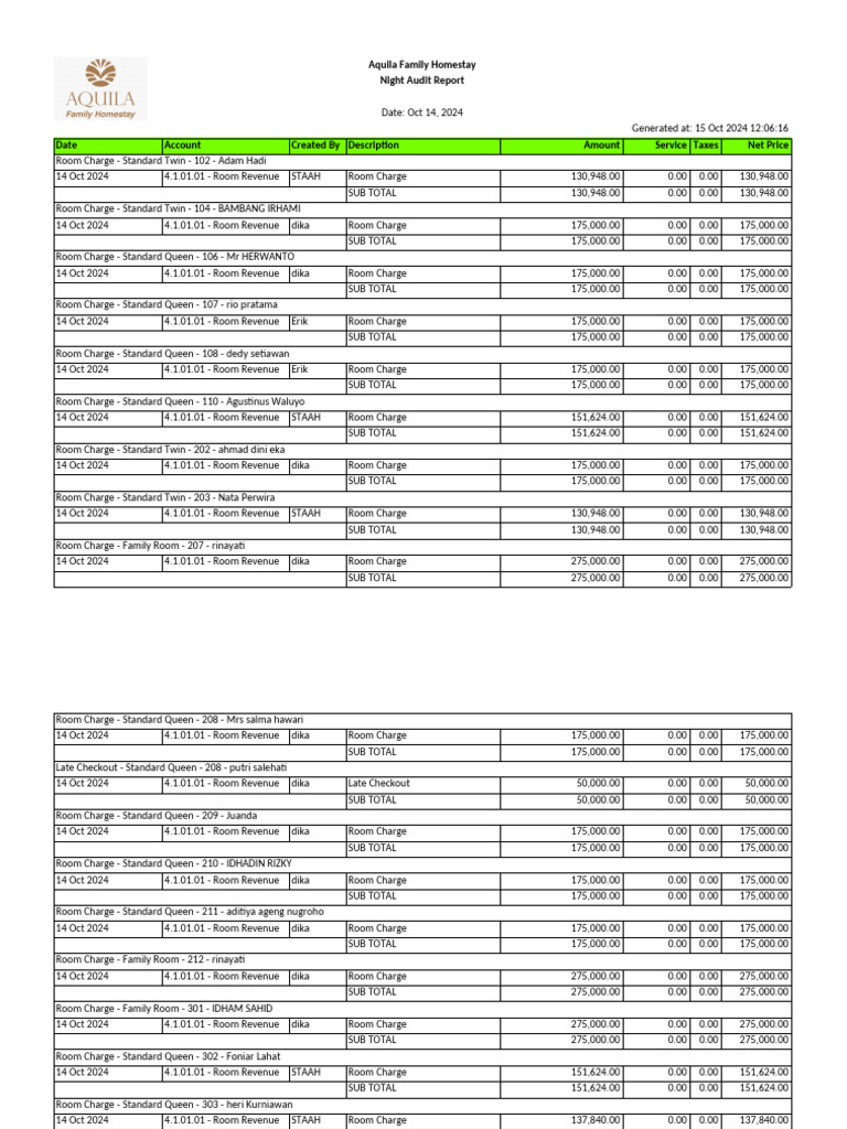 Aquila Family Homestay Audit Report | PDF | Payments
