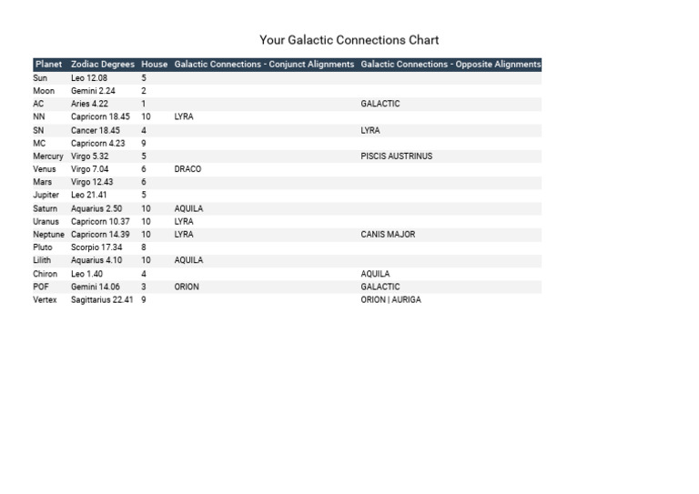 Your Galactic Connections Chart | PDF