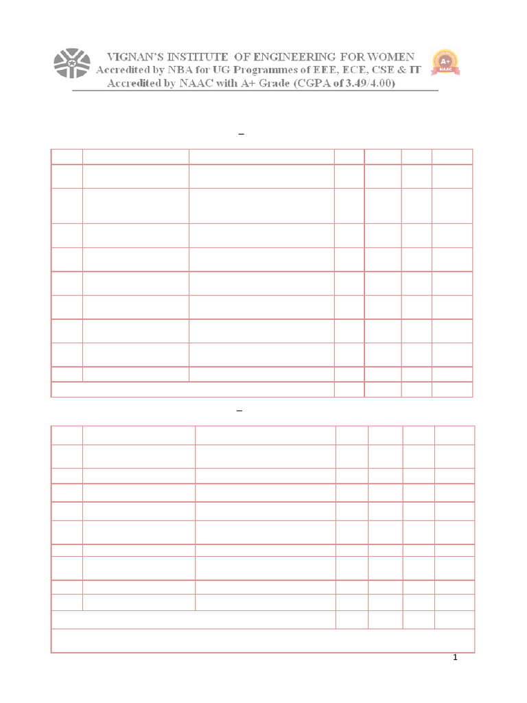 II.b.tech - Vr23 - Cse (Ai &ML) | PDF | Method (Computer Programming) | Class (Computer Programming)