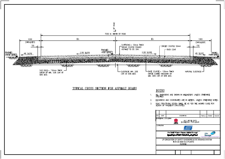 Typical Road Section Model | PDF