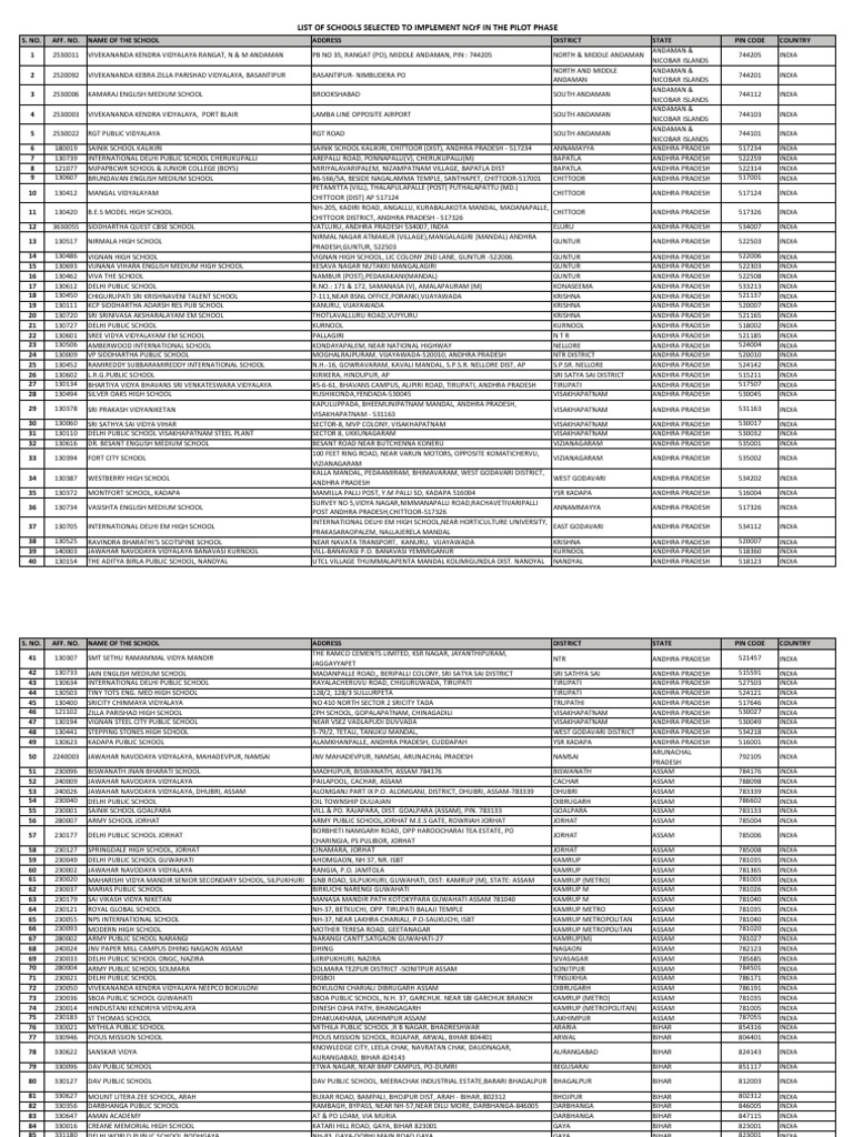 67_Notification_2024ANX | PDF | Secondary Education | Schools