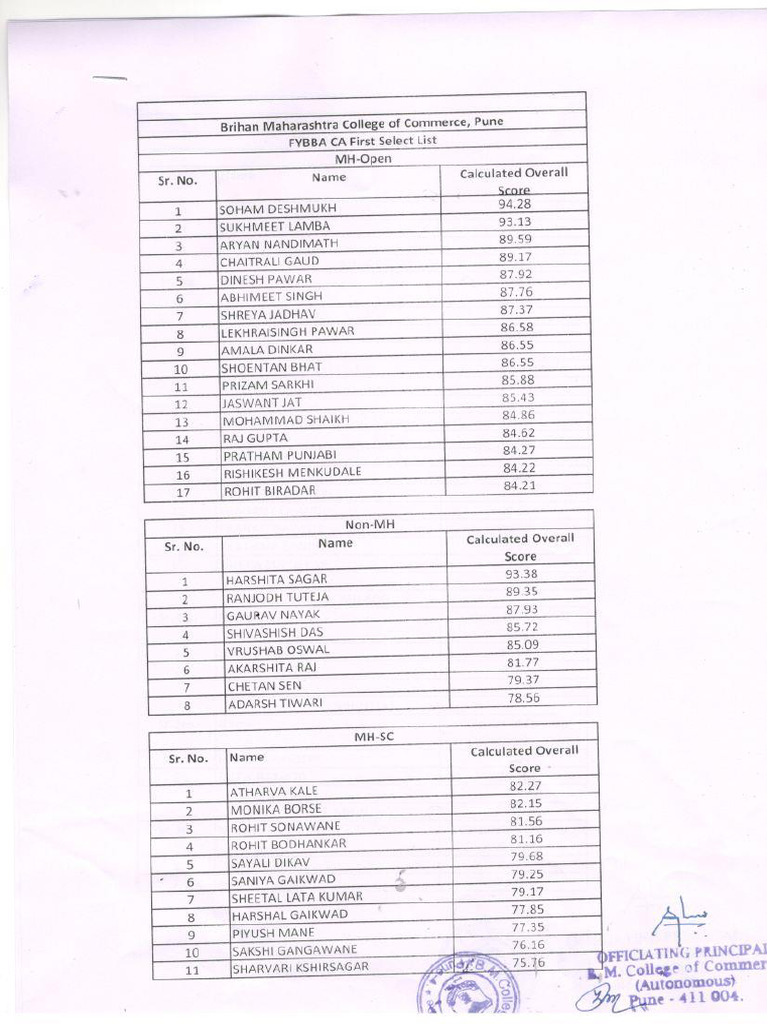 Fybbaca First Select List | PDF