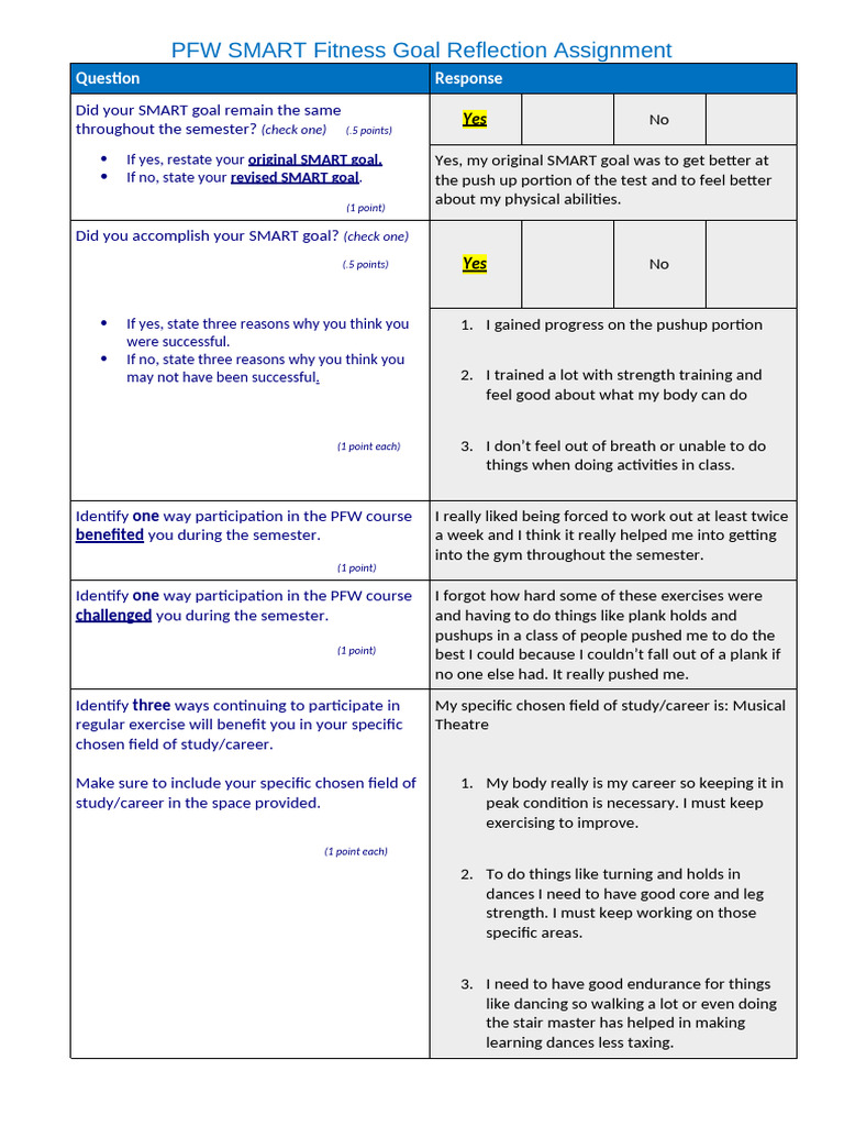 PFW SMART Fitness Goal Reflection Assignment | PDF
