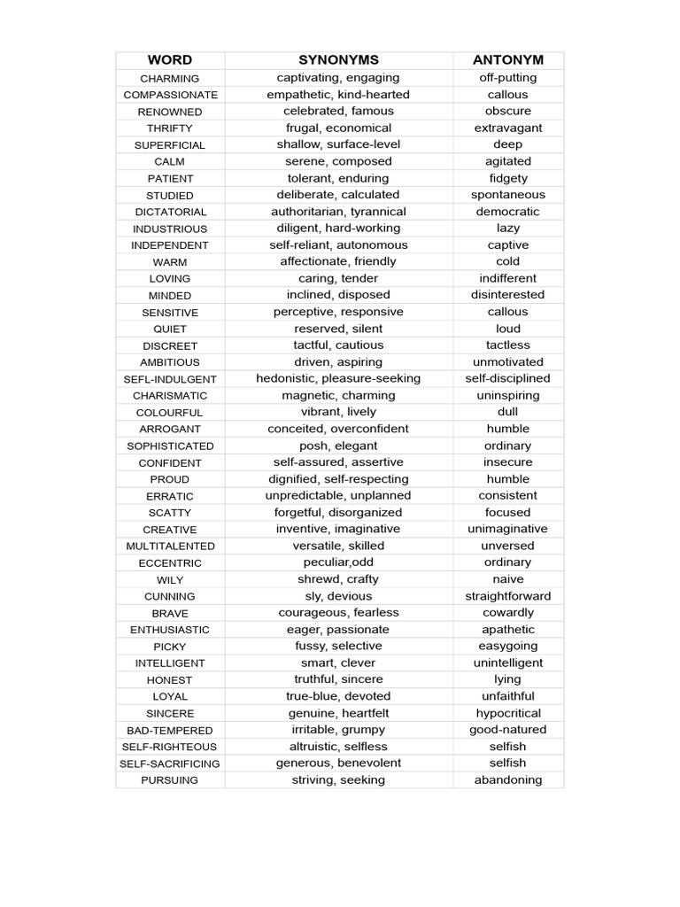 Human Traits - Vocabulary - Arkusz1 | PDF