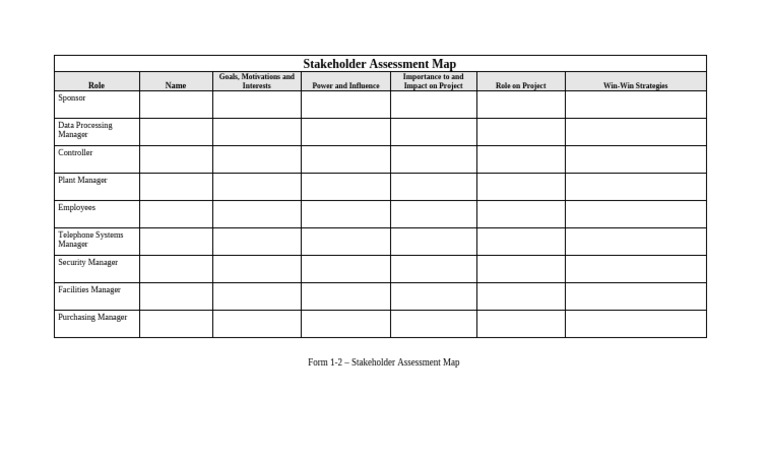 Form 1-2 Stakeholder Assessment Map | PDF