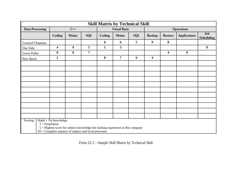 Form 22-2 Skill Matrix by Technical Skill | PDF