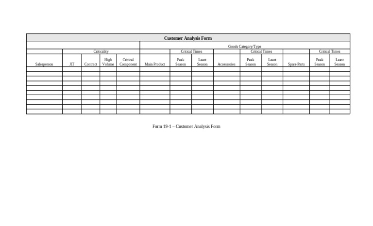 Form 19-1 Customer Analysis Form | PDF