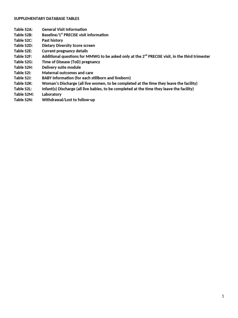 2020 873 Moesm1 Esm | PDF | Toilet | Transaminase