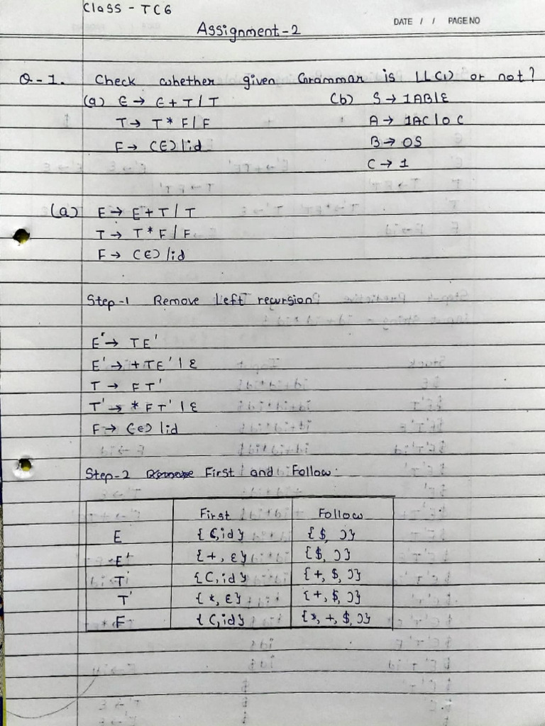 CD Assignment - 2 | PDF