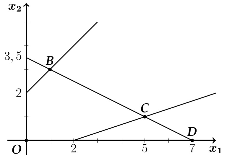 Exam23 24N Graph02v2 S | PDF