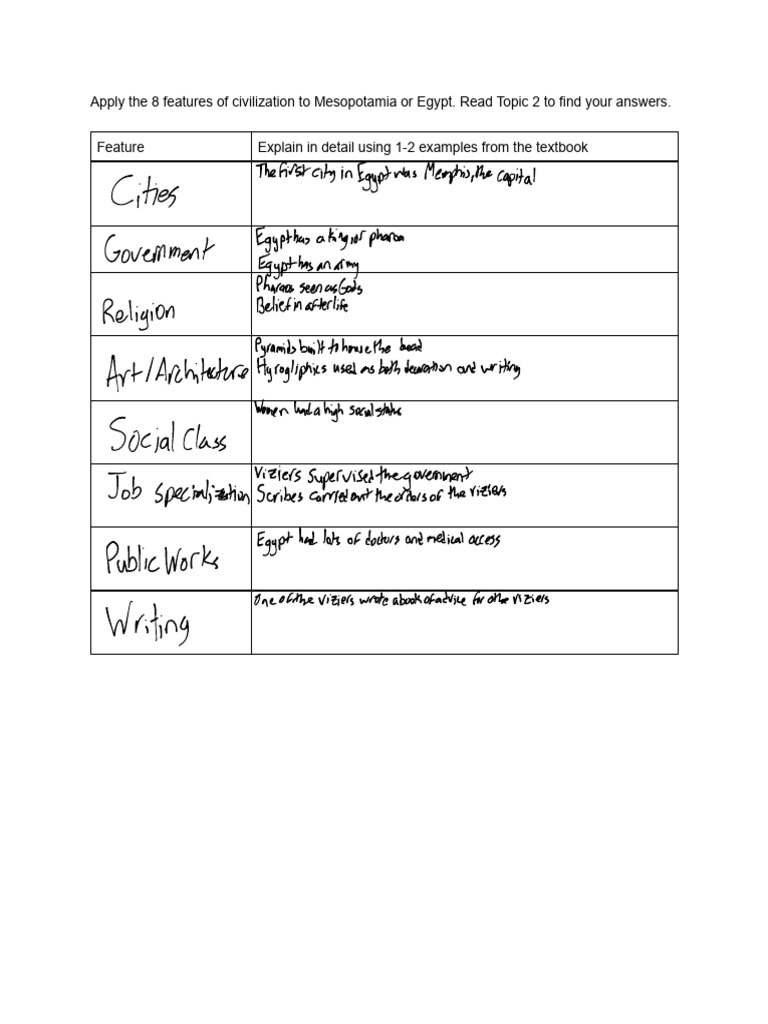 8 Features of Civilization | PDF