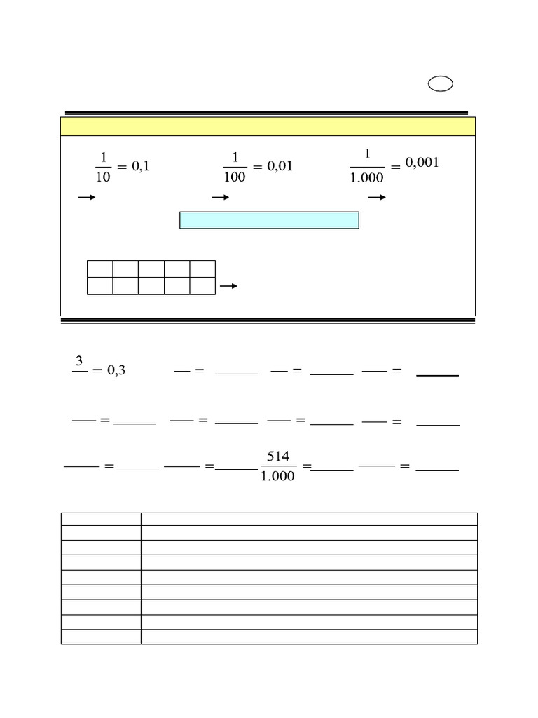 Decimales | PDF | Notación Matemática | Números