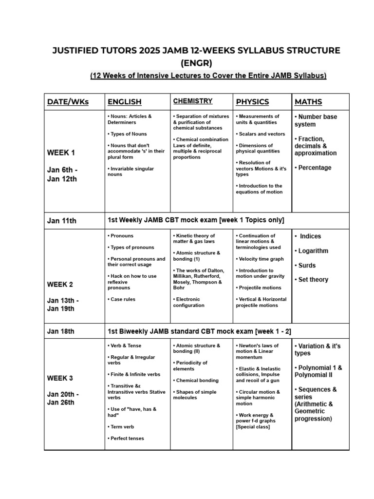 2025 JAMB 12-Week Syllabus Guide | PDF | Chemistry | Metals