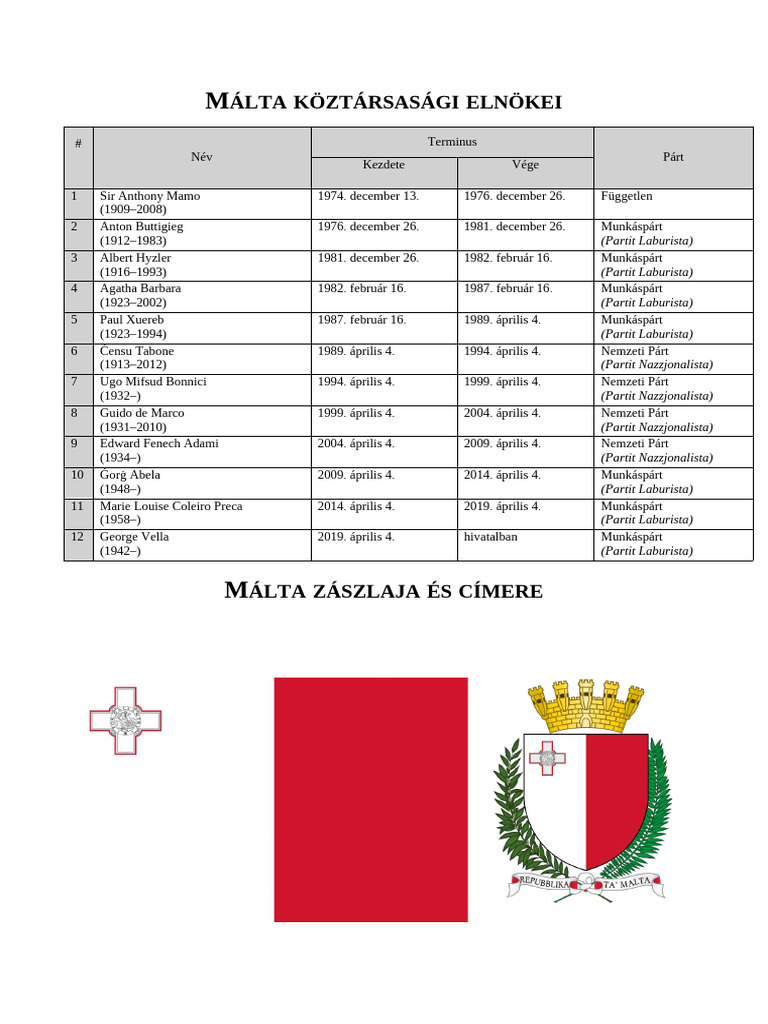 Málta | PDF