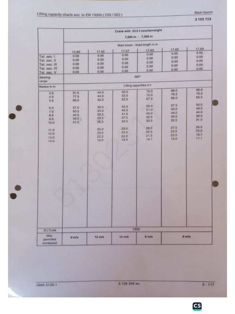 Grove 5130_1 load chart | PDF