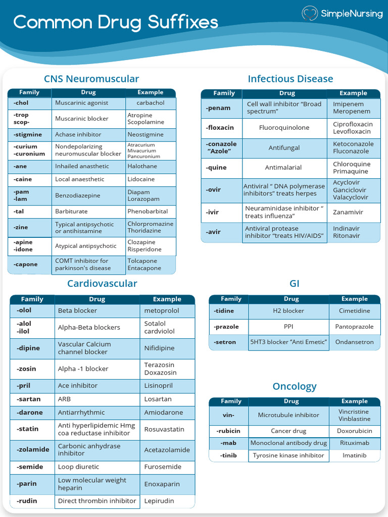 5. Drug Suffixes | PDF | Enzyme Inhibitor | Drugs
