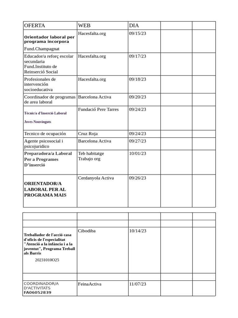 Tabla Bus Queda | PDF