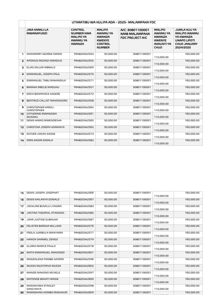 Malampaka FDC Ada Malipo 2025 | PDF