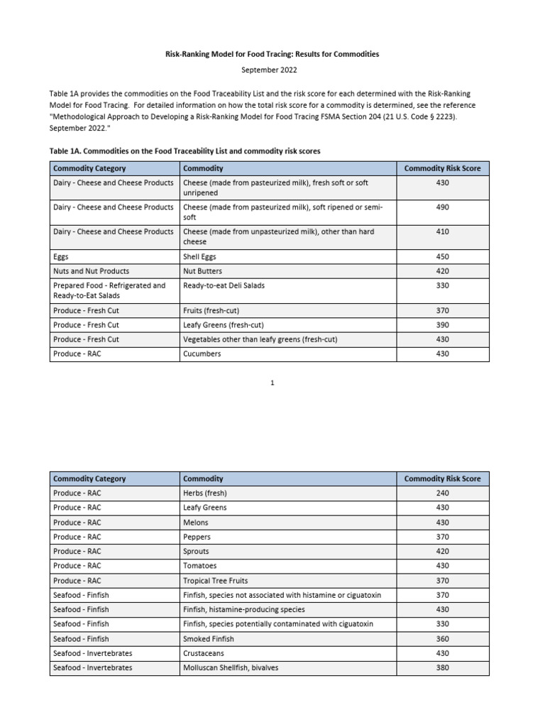 Food Traceability Risk Scores by Commodity | PDF | Seafood | Salad