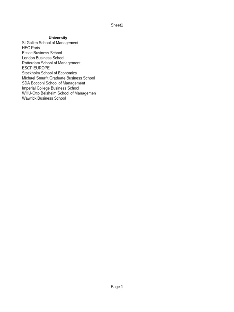 Top MIM GMAT Requirement | PDF