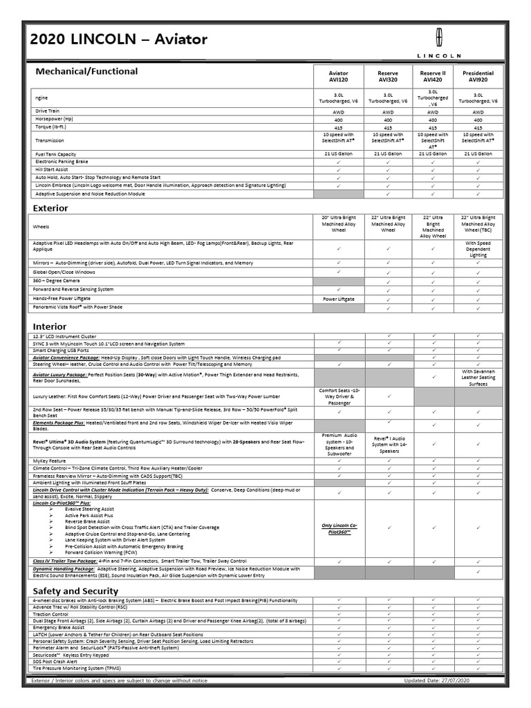 2020_Aviator | PDF | Automotive Industry | Off Road Vehicles