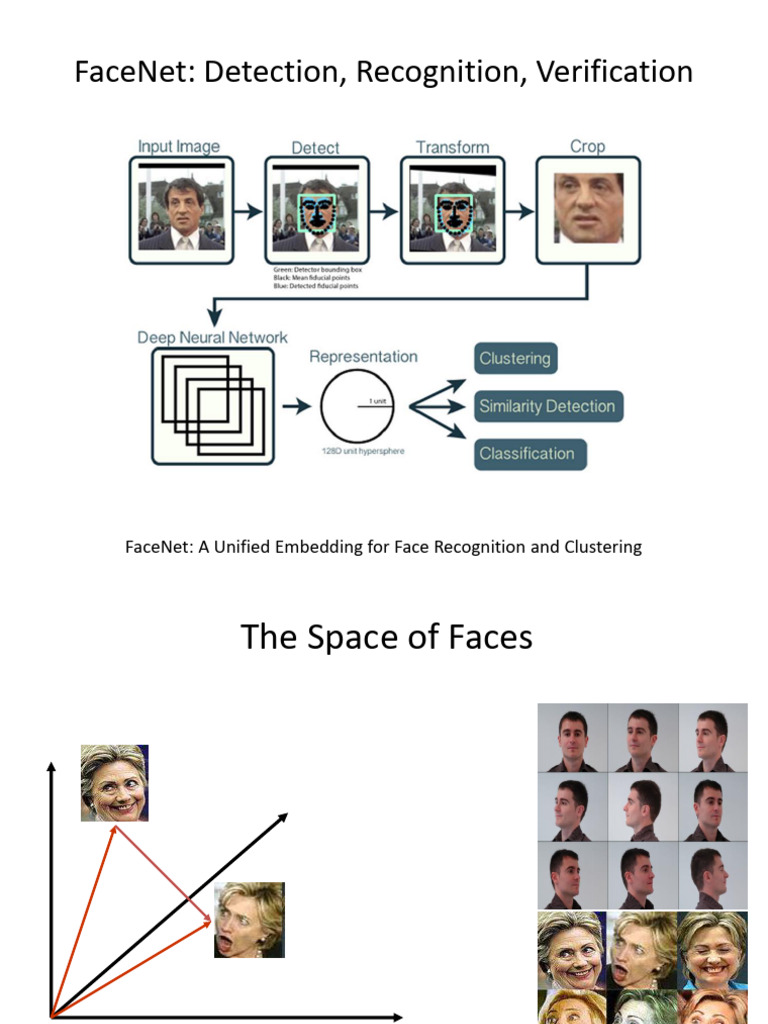 16 FaceNet - Detection, Recognition, Verification[1] | PDF