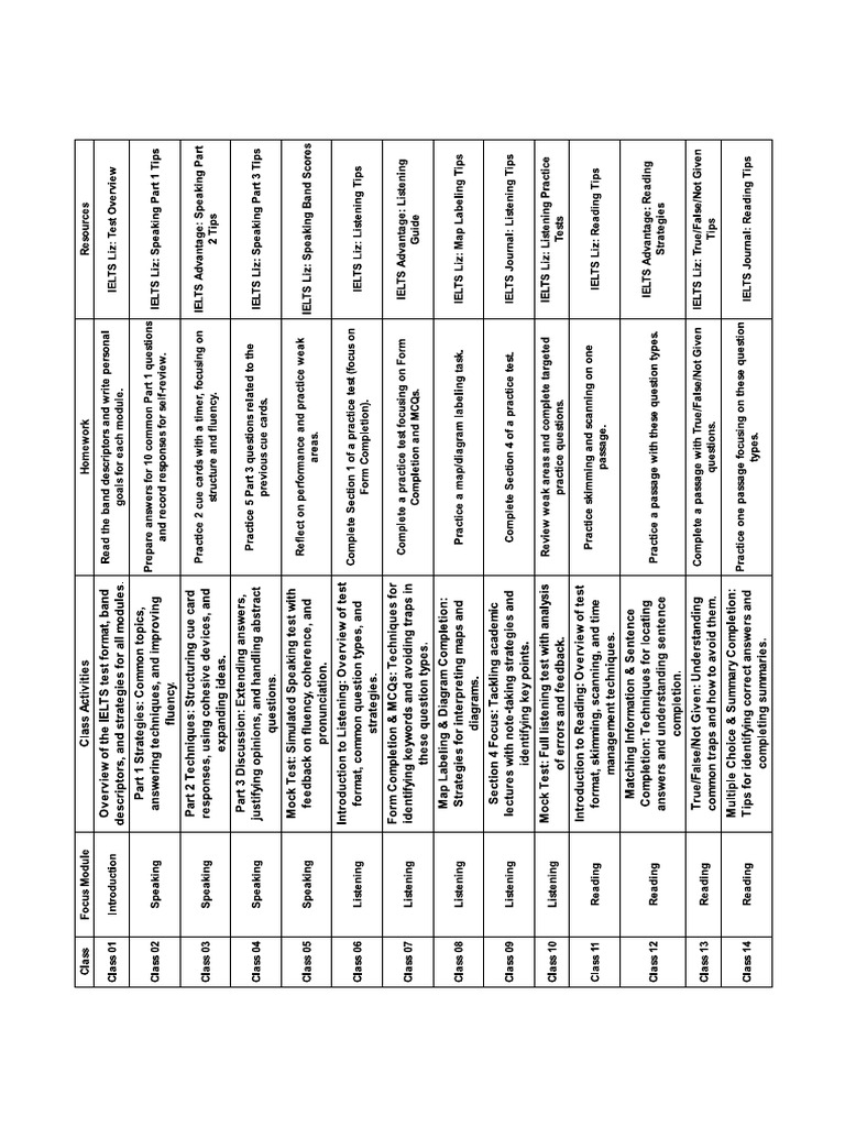 Ielts 28 Days Plan | PDF
