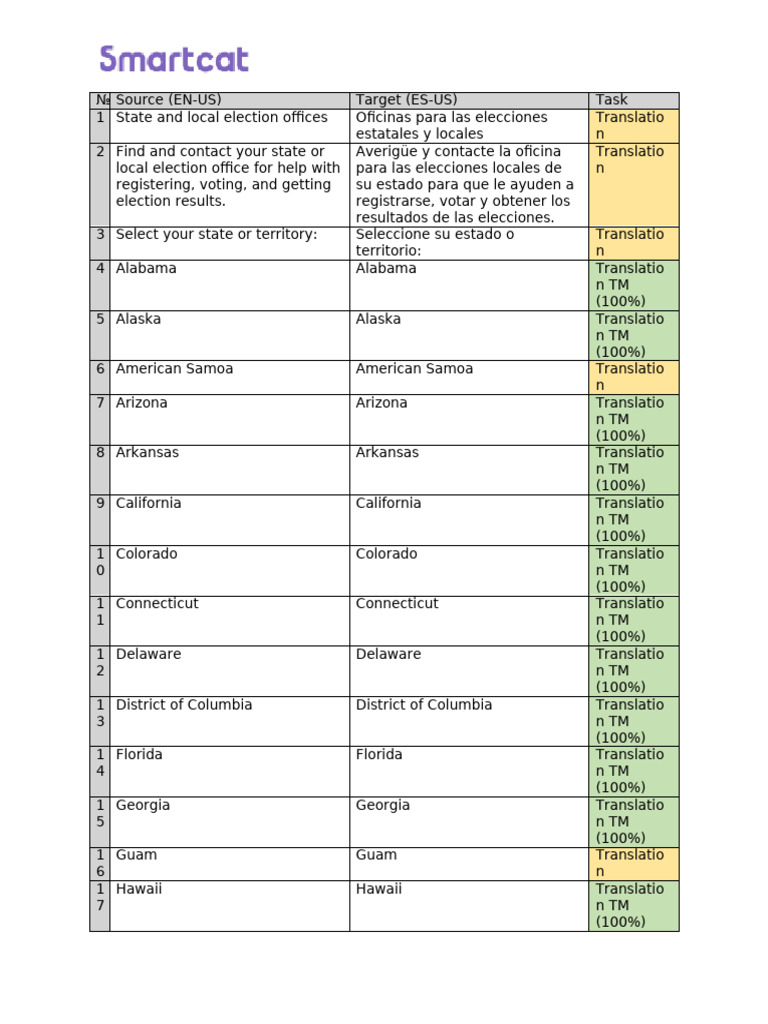 State and Local Election Offices - USAGov (en-US-es-US) | PDF